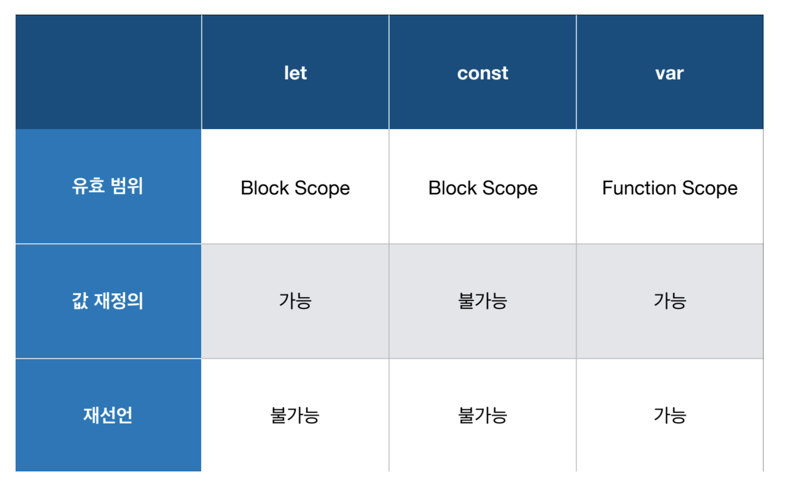 Scope / Closure/ currying 개념 파악 | Kogong Scope / Closure/ currying 개념 파악 | Kogong